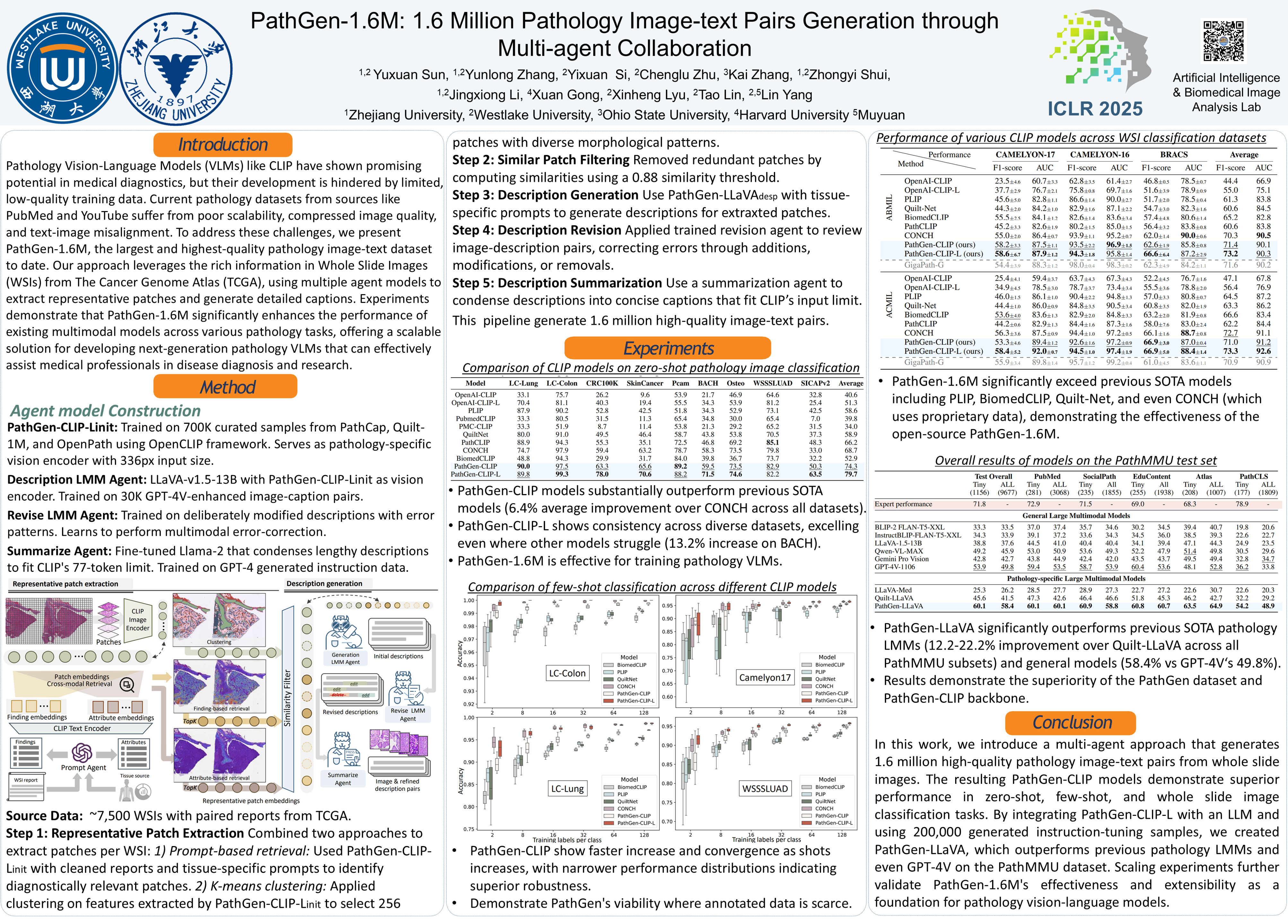 ICLR Poster PathGen-1.6M: 1.6 Million Pathology Image-text Pairs Generation through Multi-agent ...